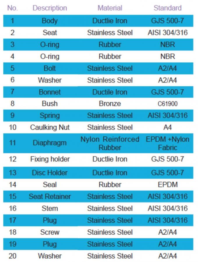 OEM DN800 Modulating Float Controlled Water Valve