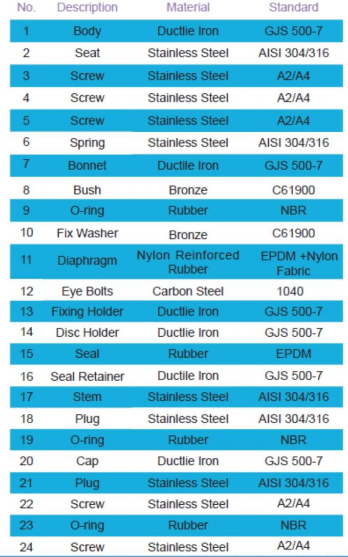 SS304 Pilot Water Tanks DN800 Float Control Valve