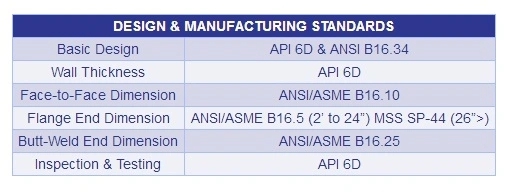 ANSI class 150lb High Pressure Bonnetless Gate Valve