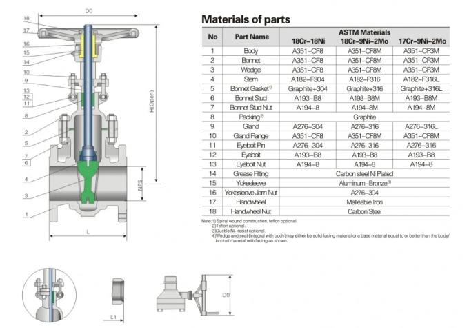 Class 1500 Flange Pressure Seal Gate Valve For Water